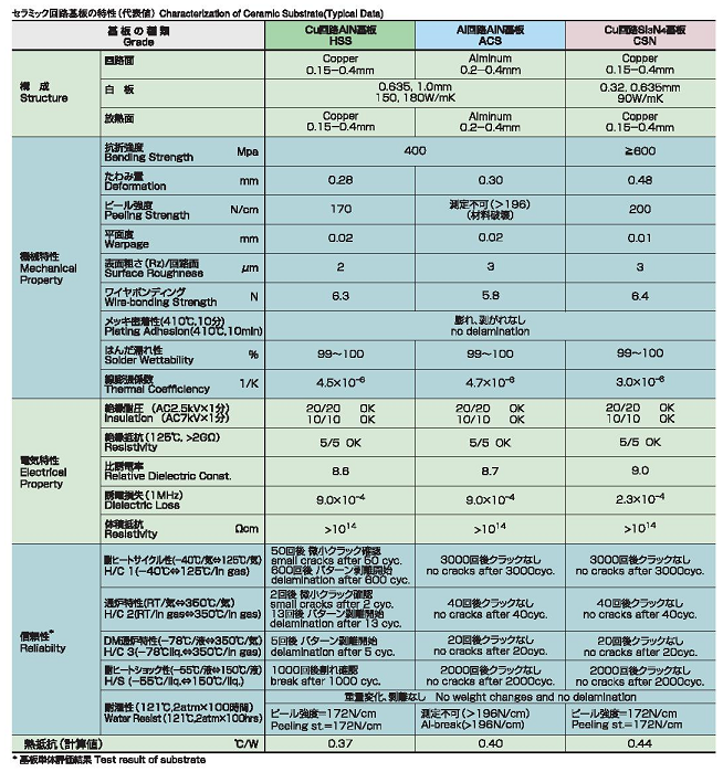 デンカANプレート | デンカ株式会社